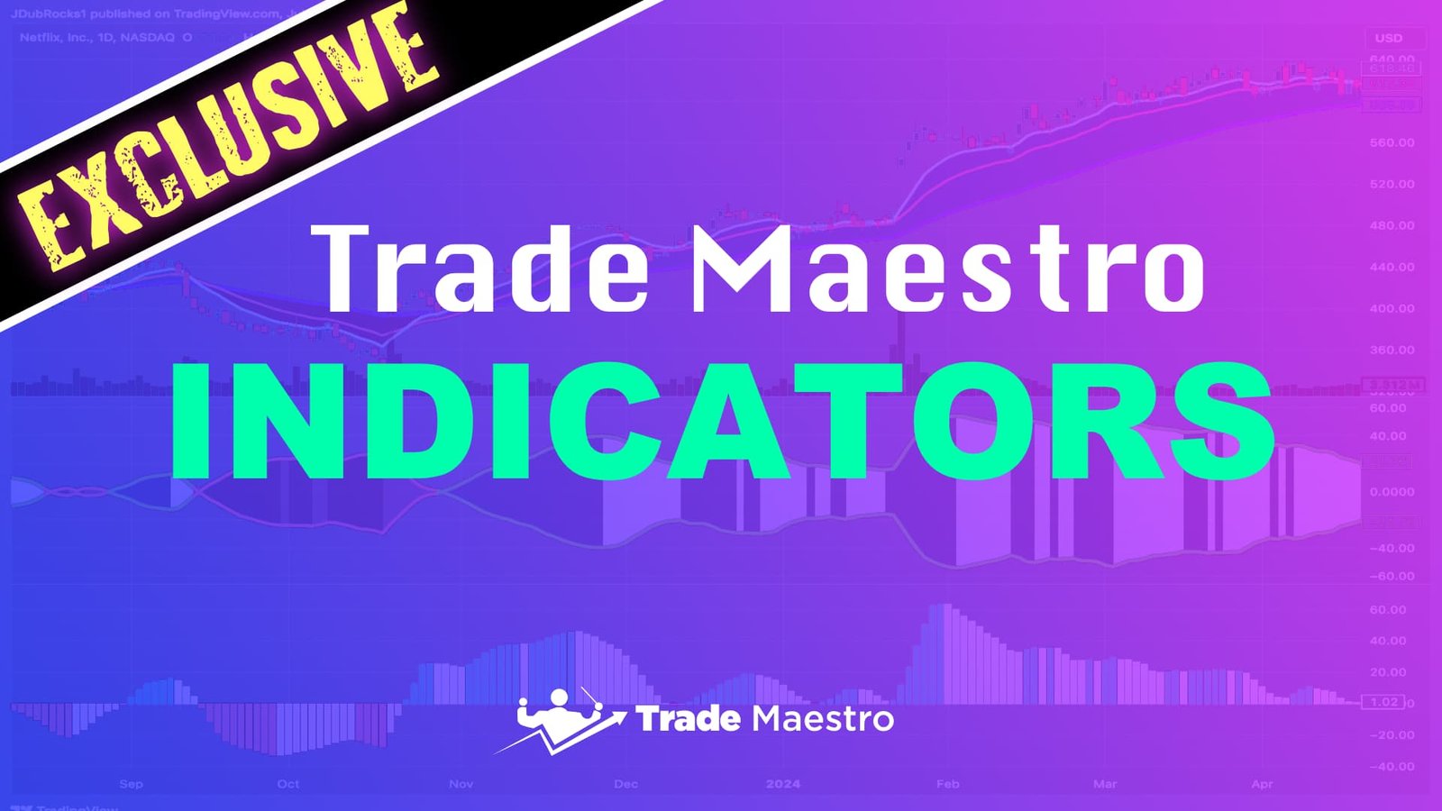 Exclusive Trade Maestro Indicators - Trade Maestro